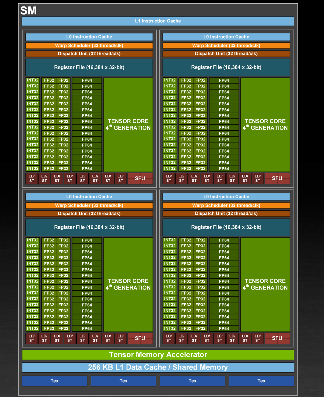 Hopper gemm矩阵乘法优化系列（一）—基础概念Distributed shared memory - 知乎
