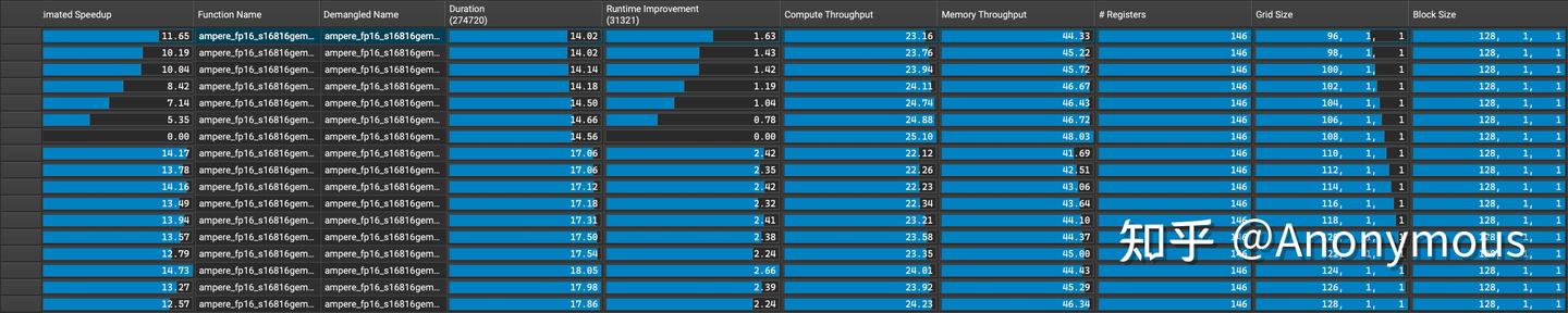 LLM Decode GQA & GEMV算子性能分析（二） - 知乎
