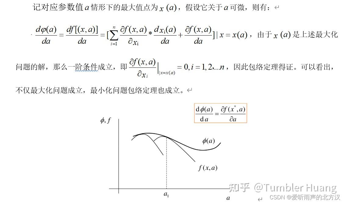 包络定理（The Envelope Theorem） - 知乎