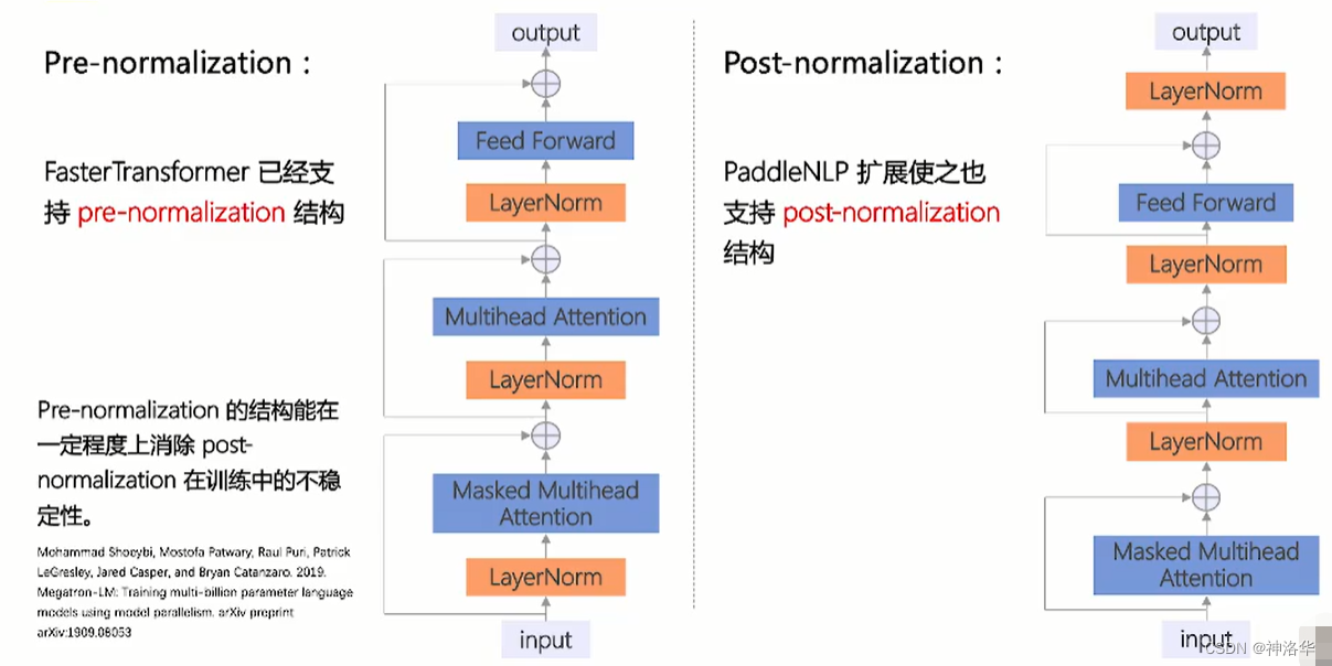 PaddleNLP系列课程一：Taskflow、小样本学习、FasterTransformer - 知乎