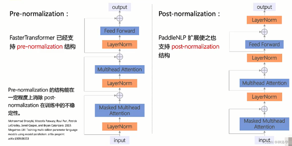 PaddleNLP系列课程一：Taskflow、小样本学习、FasterTransformer - 知乎
