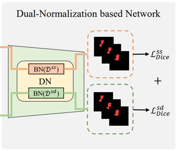 论文笔记21：Generalizable Cross-modality Medical Image Segmentation via ...