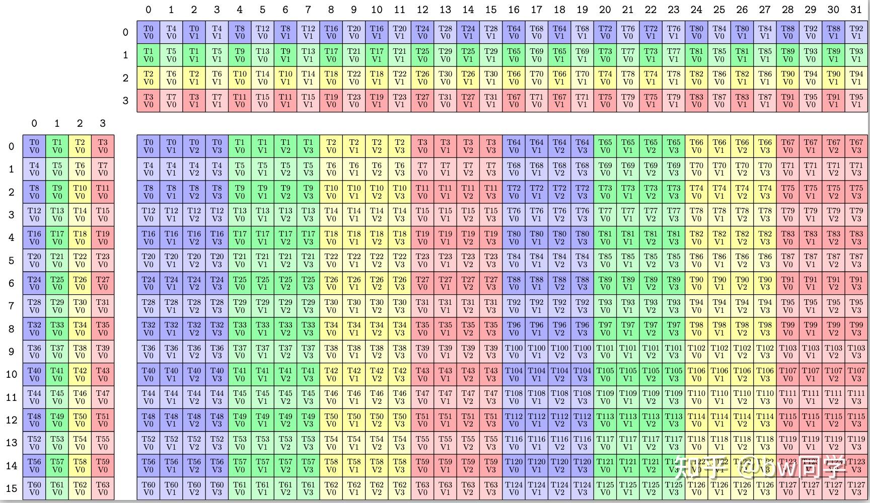 CUTLASS 3: CuTe MMA_Atom, MMA_Traits, Tiled_MMA - 知乎