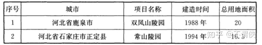 JGJ／T397-2016 公墓和骨灰寄存建筑设计规范 - 知乎