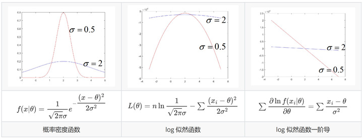 由浅入深理解 Fisher 信息（3）——从10种不同的角度和深度理解 Fisher information - 知乎