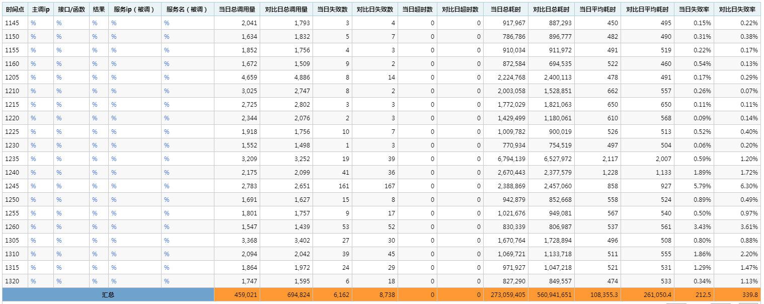 一起 goroutine 泄漏问题的排查 - 知乎