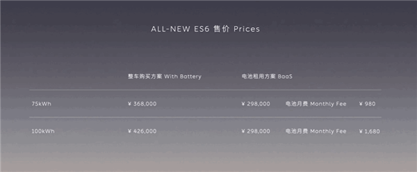 全新蔚来ES6上市，36.8 万元起 - 知乎