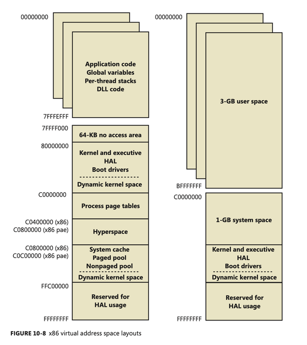 Windows 内存管理知识总结 - CharyGao - 博客园