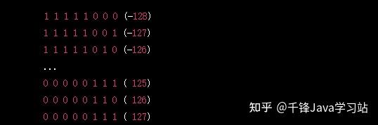 byte类型取值范围为什么是127到-128？ - 知乎