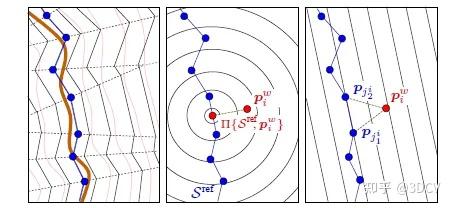 两种ICP的改进算法：PLICP与NICP - 知乎