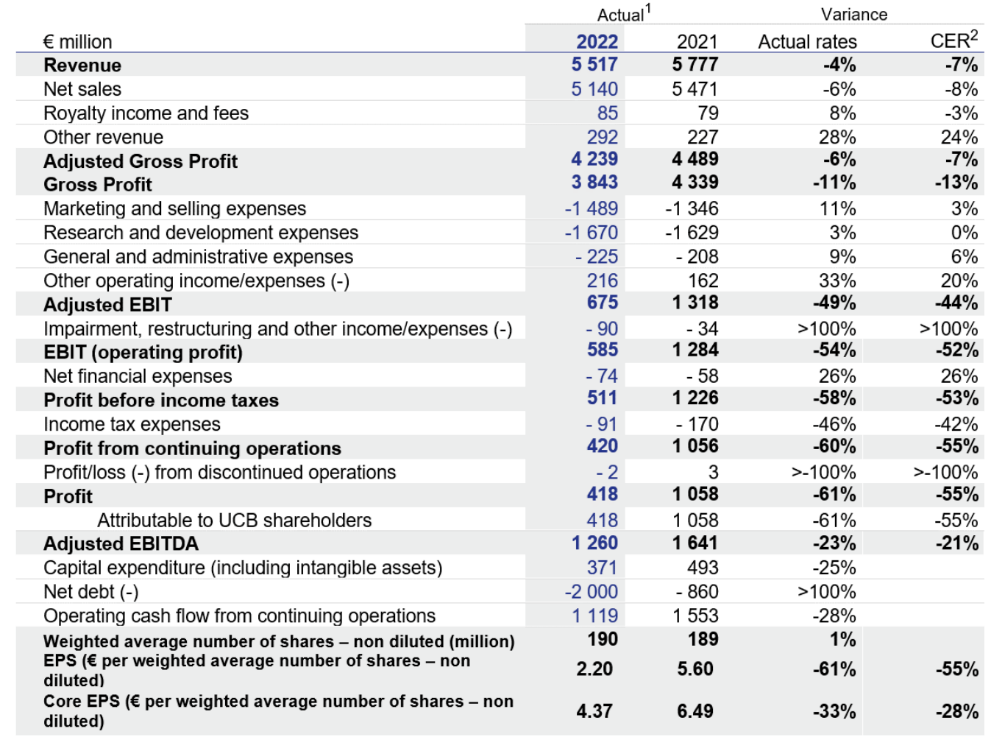 不断收购、剥离：比利时制药巨头UCB，在纯粹与专注中发展壮大 - 知乎