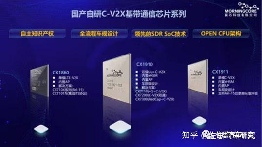 C-V2X行业研究：20余款乘用车前装量产C-V2X，渗透率超过0.5% - 知乎