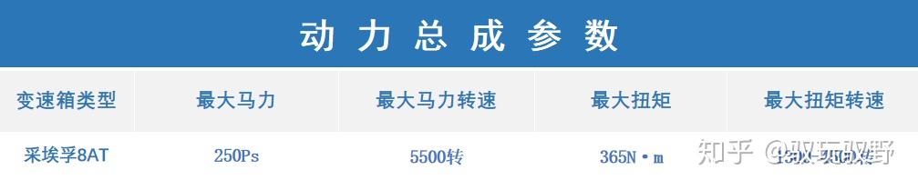 天呐！赶紧来了解一下关于8AT的那些事儿! - 知乎