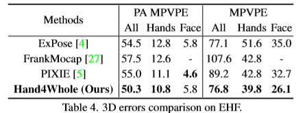 [论文笔记|CVPRW 2022]Hand4Whole：提升全身3D Mesh估计中手部姿态的精度 - 知乎