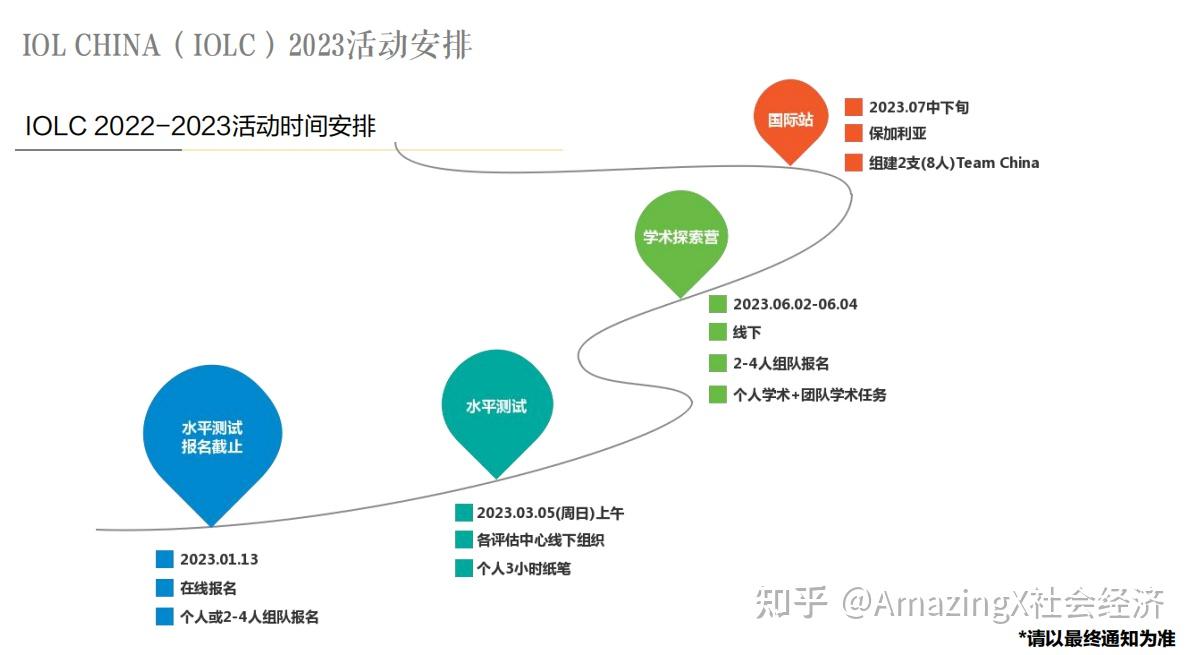 【语言学竞赛】IOL语言学奥赛竞赛规则解读 - 知乎