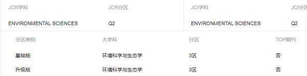 JCR2区，IF3+的SCI期刊，接收交叉前沿研究手稿 - 知乎