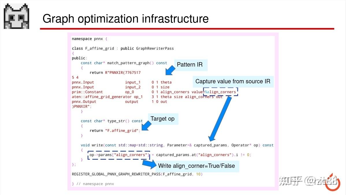 ncnn和pnnx和onnx - 知乎