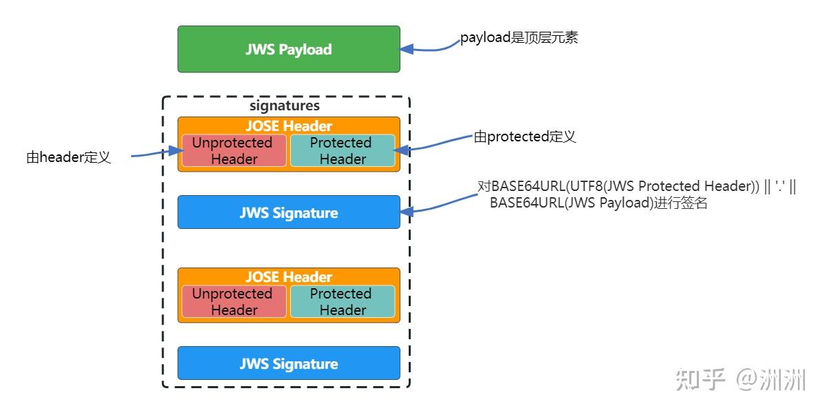 12. 更高级的通关文牒：JWT、JWE和JWS - 知乎