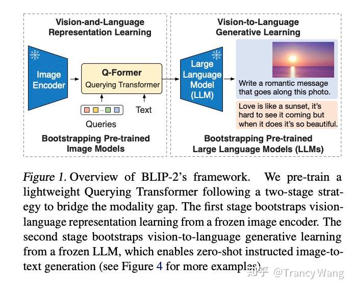多模态大模型论文：从CLIP、BLIP到BLIP2 - 知乎