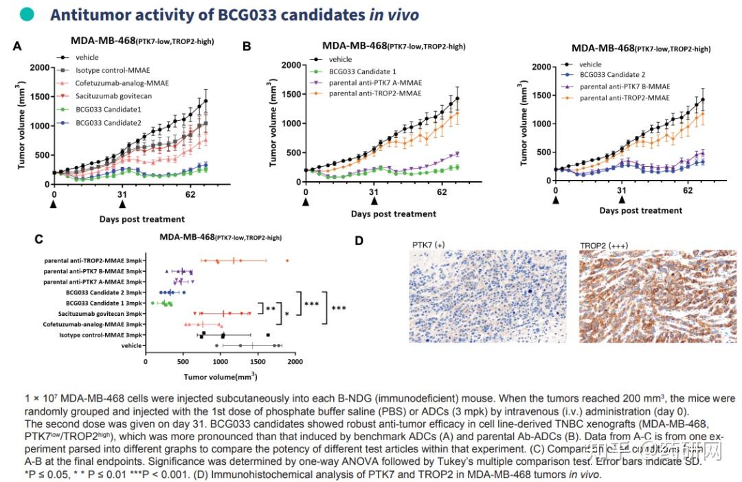 从两款PTK7 ADC看PTK7进展 - 知乎