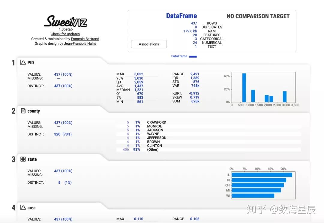 使用sweetviz库，1行代码生成美观清晰的数据分析报告 - 知乎