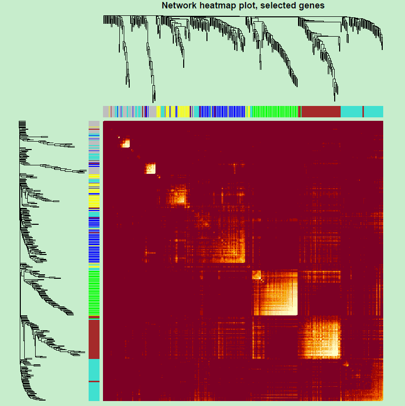 WGCNA分析中TOMplot热图颜色设置 - 知乎