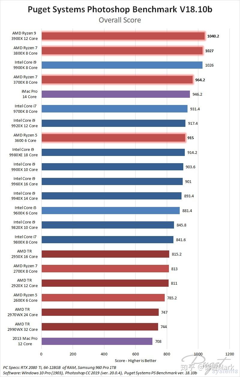 PS用什么CPU更合适？ - 知乎