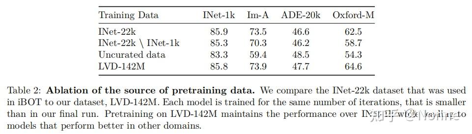 【论文精读】DINOv2 - 知乎