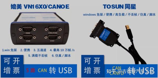 CAN总线的多路信号复用 - 知乎
