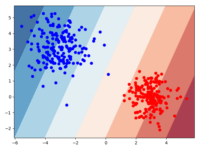 简单的Linear Regression - 知乎