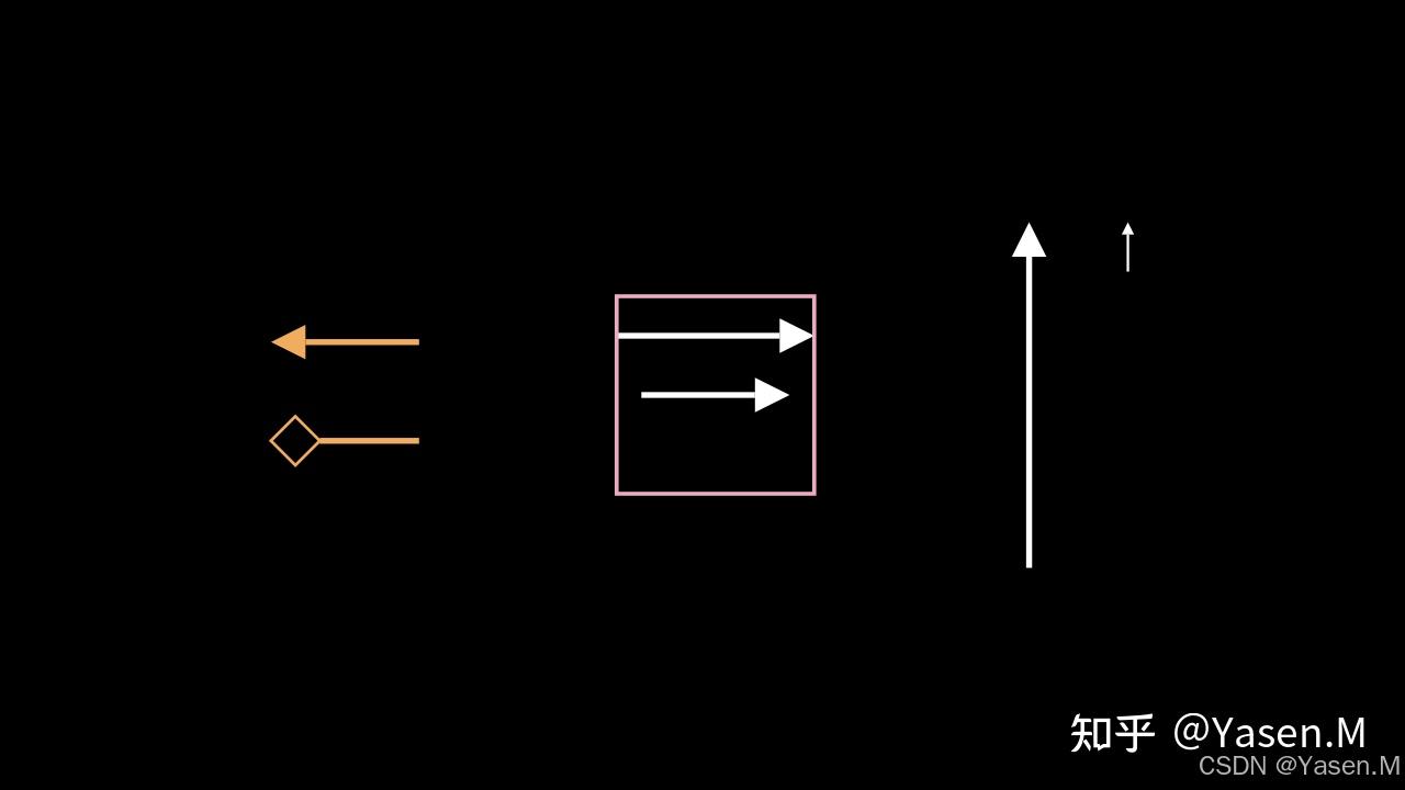 python动画：在manim中Dot ,Arrow和NumberPlane对象的使用 - 知乎