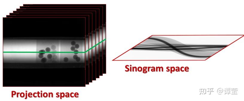 projection image和sinogram image有什么区别 - 知乎