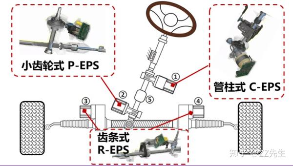 车辆（二）——EPS概述 - 知乎