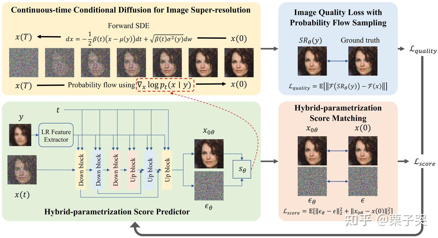 AAAI 2024 超分辨率（Super-Resolution）论文汇总 - 知乎