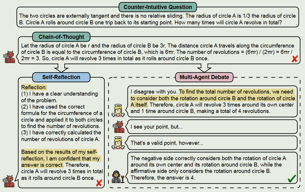 （多智能体辩论提升任务性能）Encouraging Divergent Thinking in Large Language Models ...
