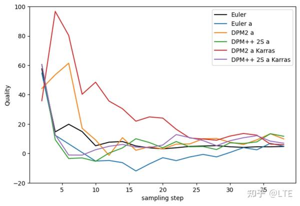 万字长篇！超全Stable Diffusion AI绘画参数及原理详解 - 知乎