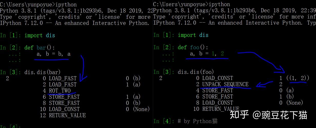 Python 为什么只需一条语句“a,b=b,a”，就能直接交换两个变量？ - 知乎