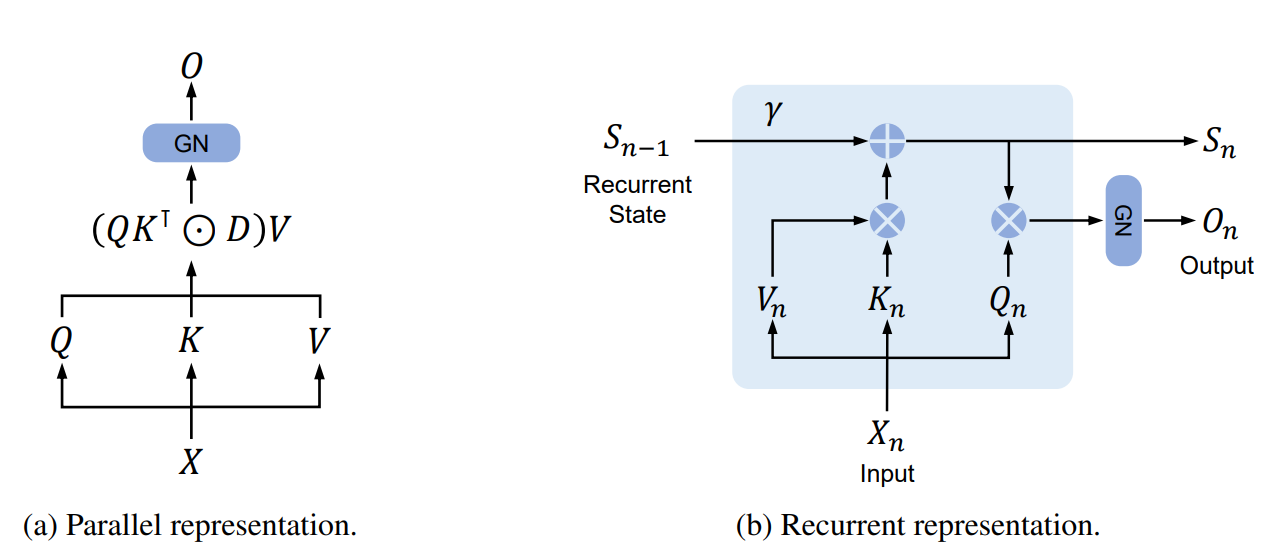 Gated Linear Attention Transformers with Hardware-Efficient Training - 知乎