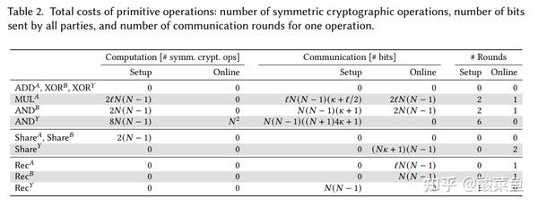 MOTION-A Framework for Mixed-Protocol Multi-Party Computation - 知乎