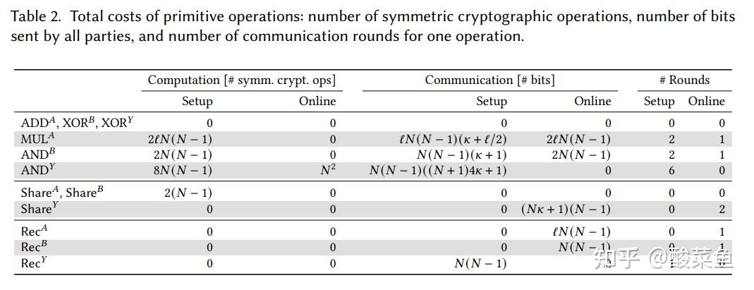 MOTION-A Framework for Mixed-Protocol Multi-Party Computation - 知乎