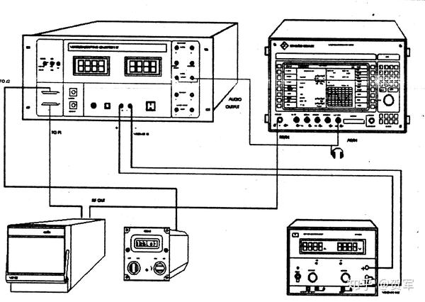 机载电子设备VHF-20A/20B甚高频电台(传统方式检测方法技术条件和校验规程) - 知乎