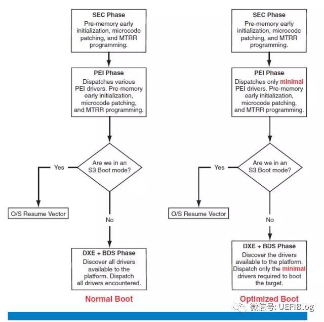 UEFI和UEFI论坛 - 知乎