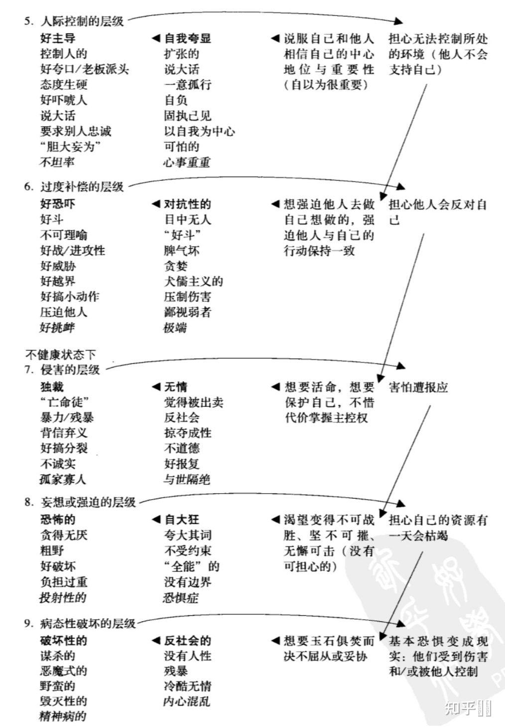 如何区分九型人格的9w8和8w9？ - 知乎