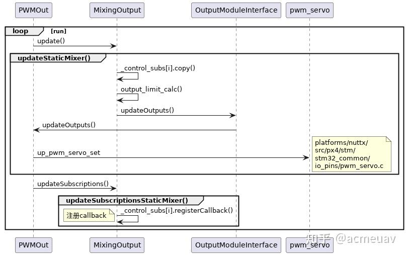 PX4-17-执行机构驱动 - 知乎