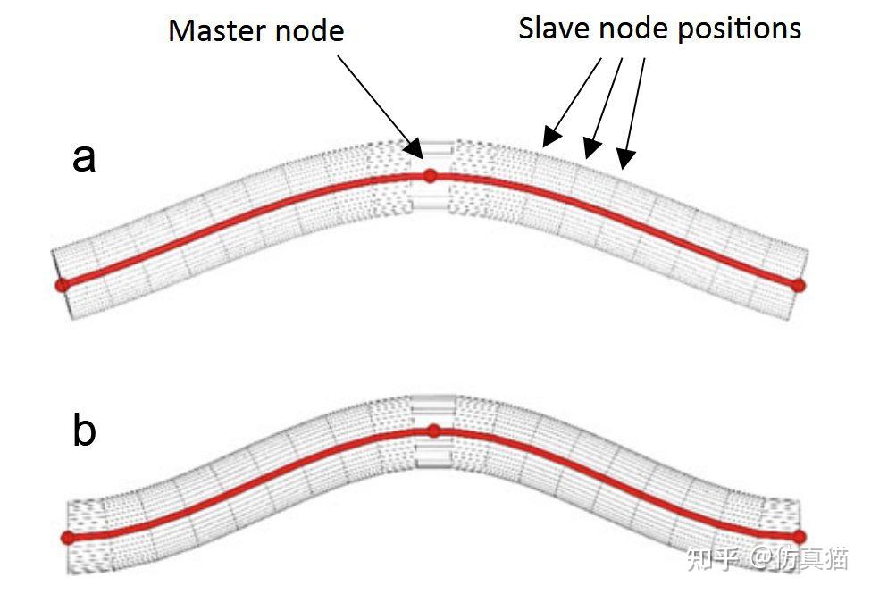 TexGen操作简介 - 知乎
