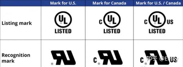 亚马逊商品合规性之UL标准（含各类电子产品测试标准） - 知乎