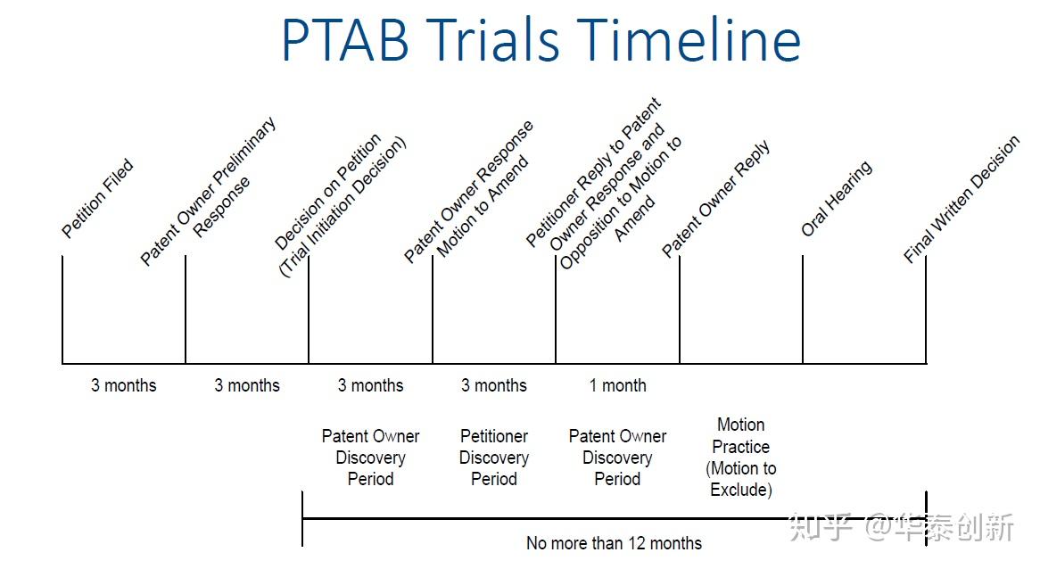 深度分析：美国专利无效程序研究 - 知乎