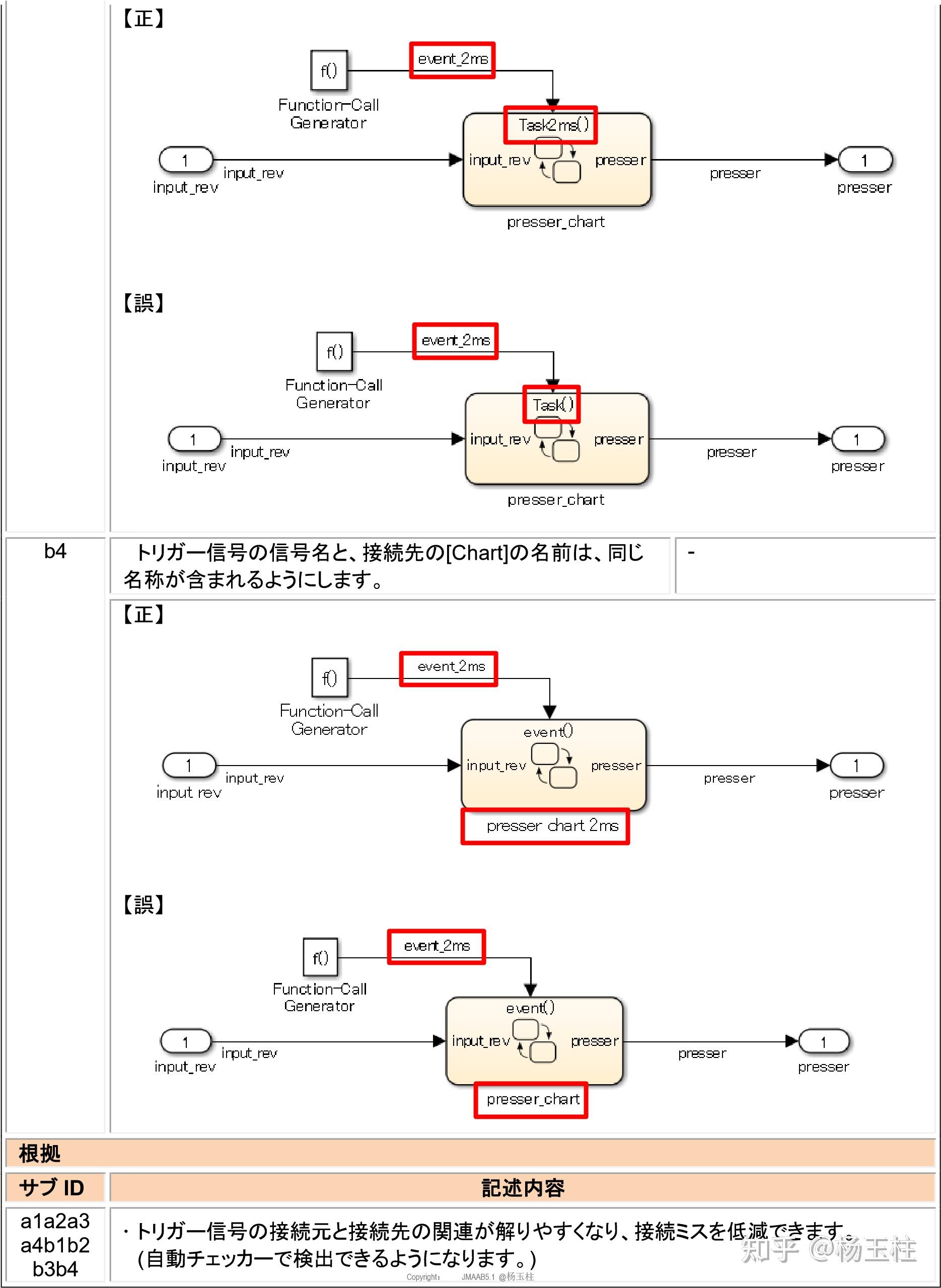 JMAAB:Simulink 全局配置与模块外观布局建模规则指南 - 知乎