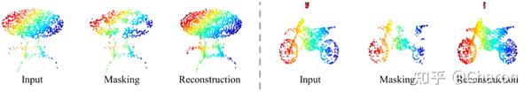 【论文笔记】（ECCV2022 PointMAE 点云自监督学习）Masked Autoencoders for Point Cloud ...