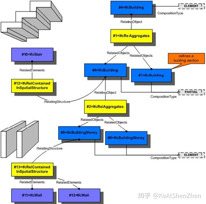 IFC整体框架和快速指南 - 知乎